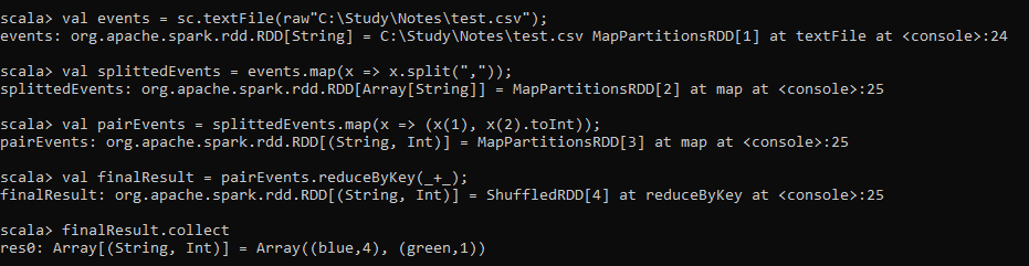 A comparison between RDD, DataFrame and Dataset in Spark – Harshit Jain